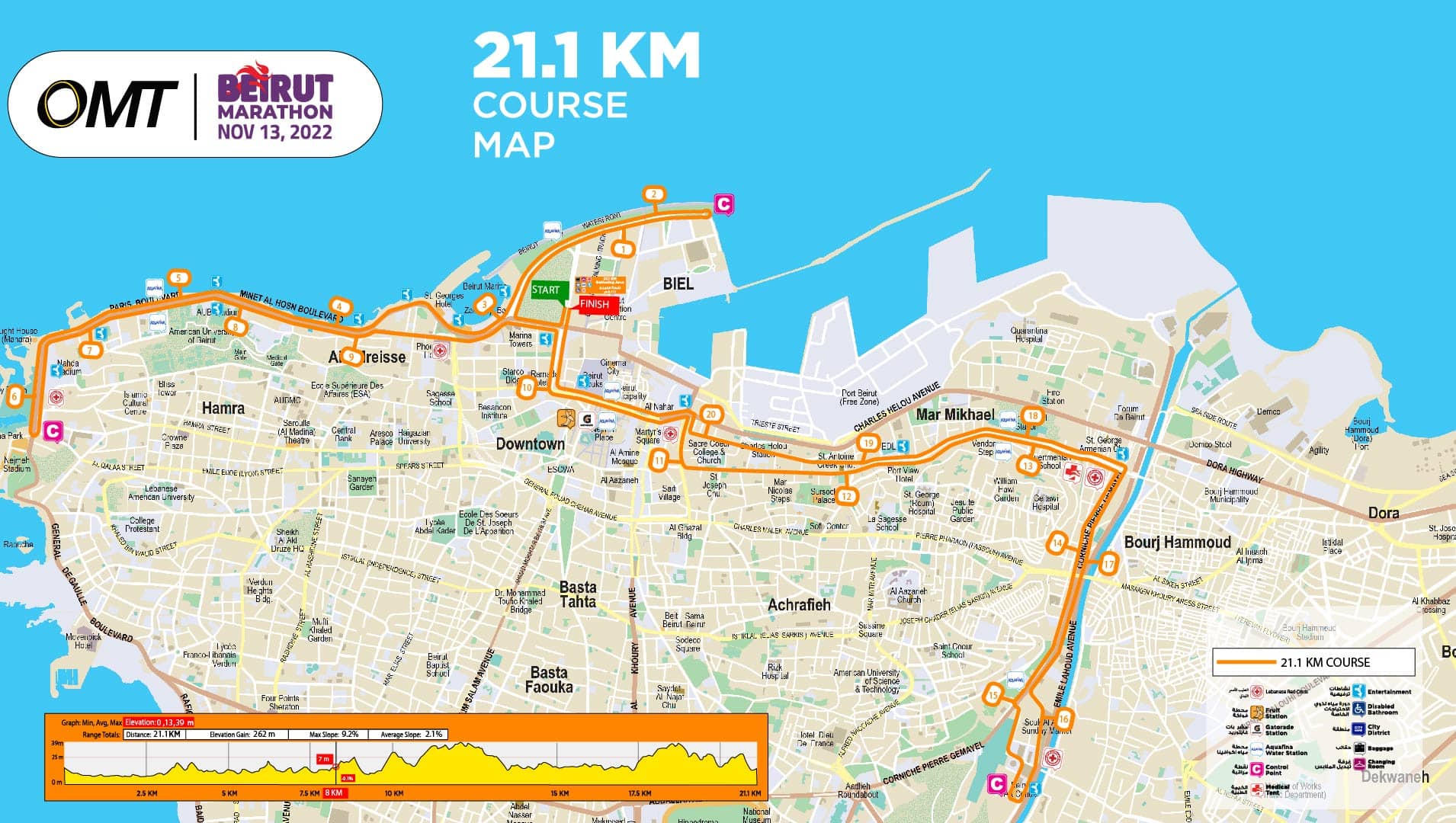 Beirut Marathon Association